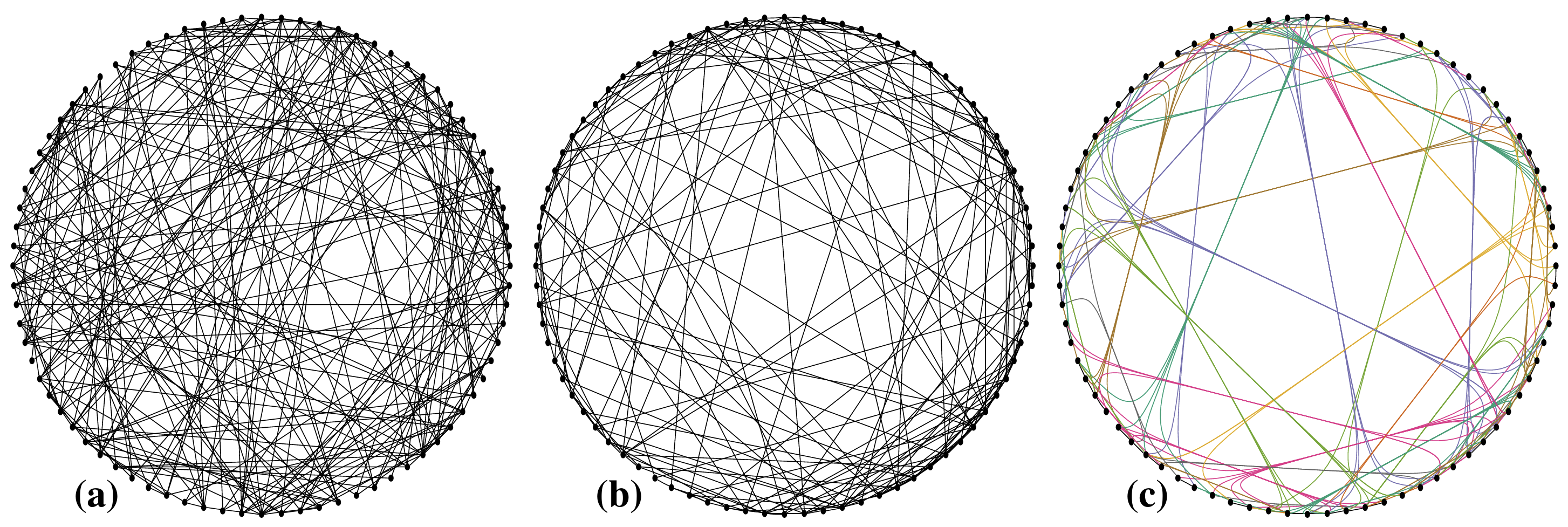 サーキュラー・レイアウト（Circular Layout）