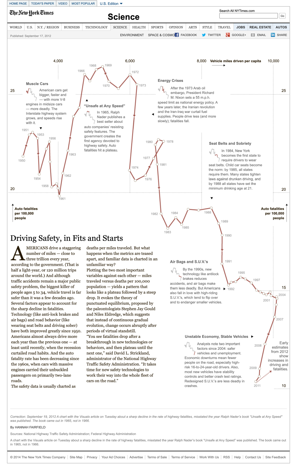 連結散布図（Connected Scatterplot）