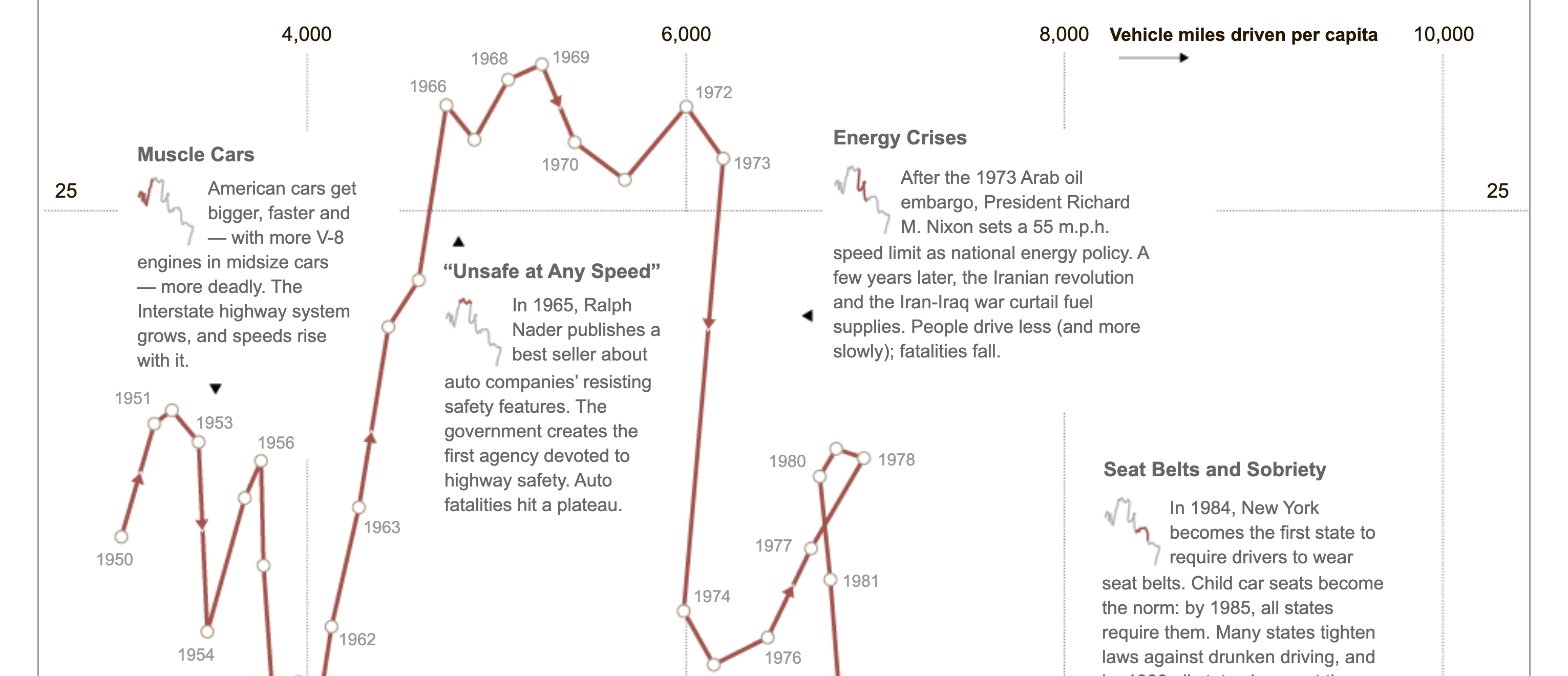 連結散布図（Connected Scatterplot）