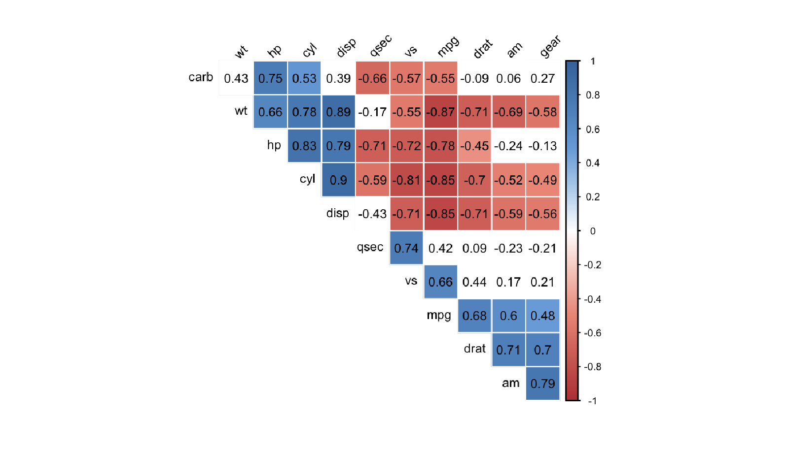 コレログラム（Correlogram）