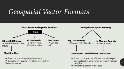 MapLibre Tile（MLT）とは