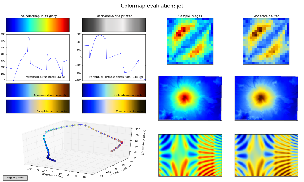 Matplotlib がカラーマップを jet から Viridis へ移行した物語