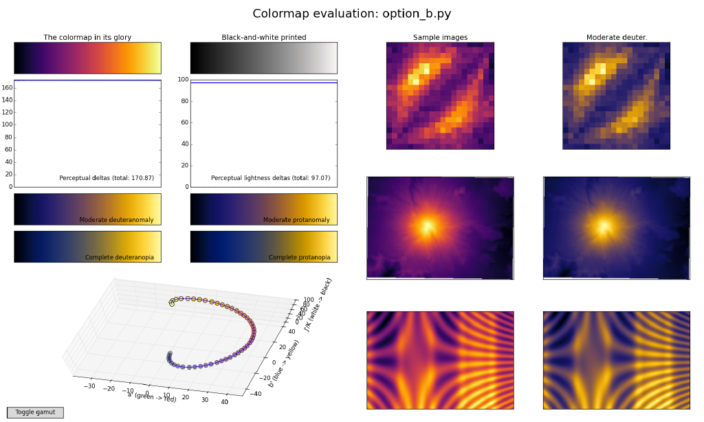 Matplotlib がカラーマップを jet から Viridis へ移行した物語