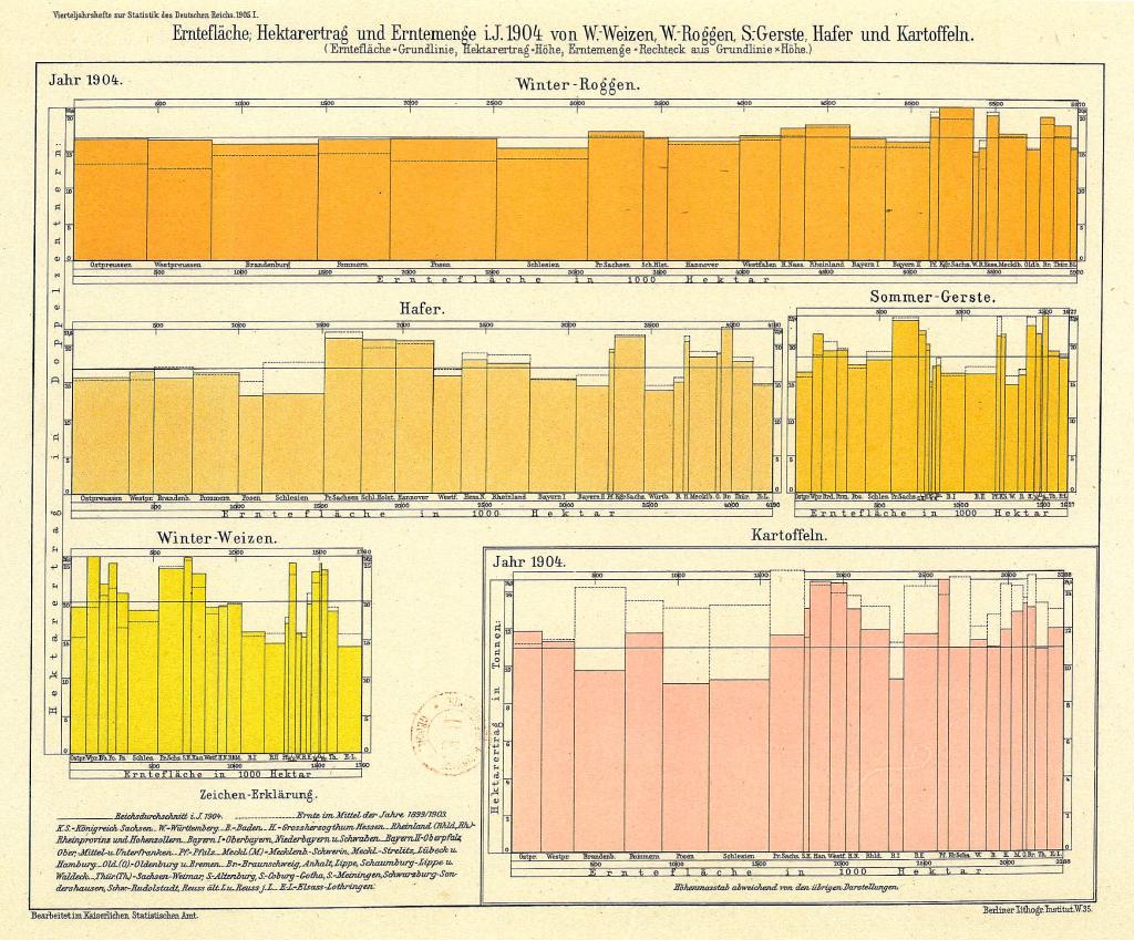 モザイク・プロット（Mosaic Plot）の事例