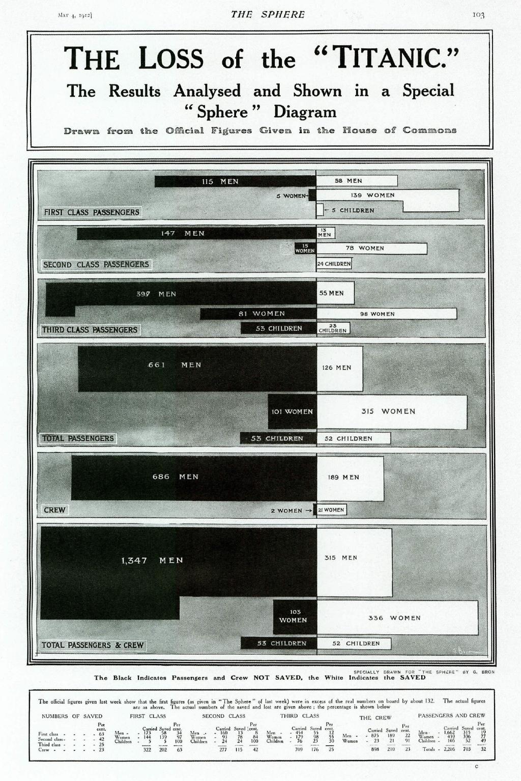 モザイク・プロット（Mosaic Plot）の事例