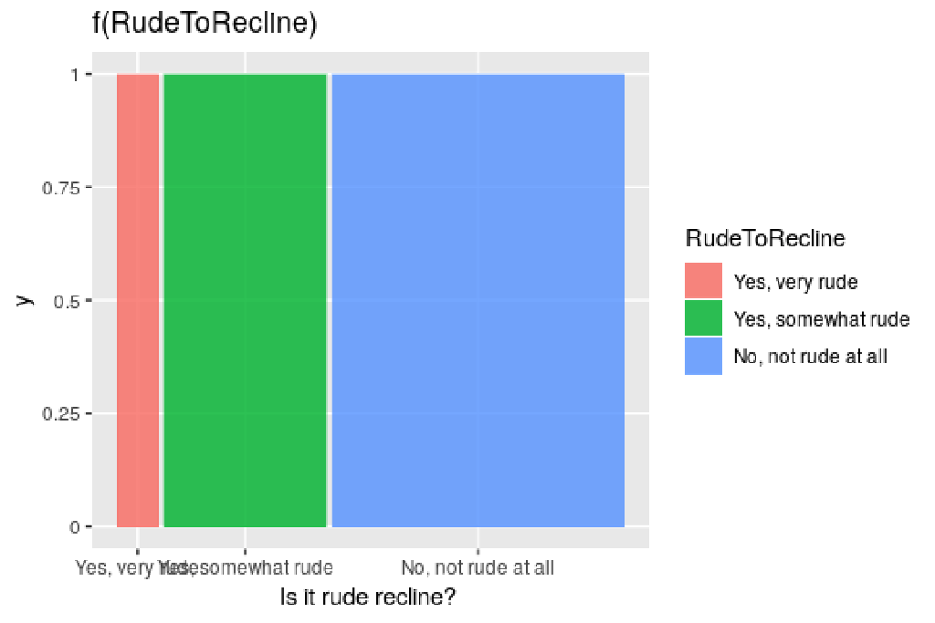 モザイク・プロット（Mosaic Plot）の事例