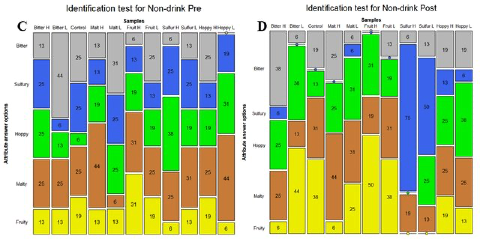 モザイク・プロット（Mosaic Plot）の事例