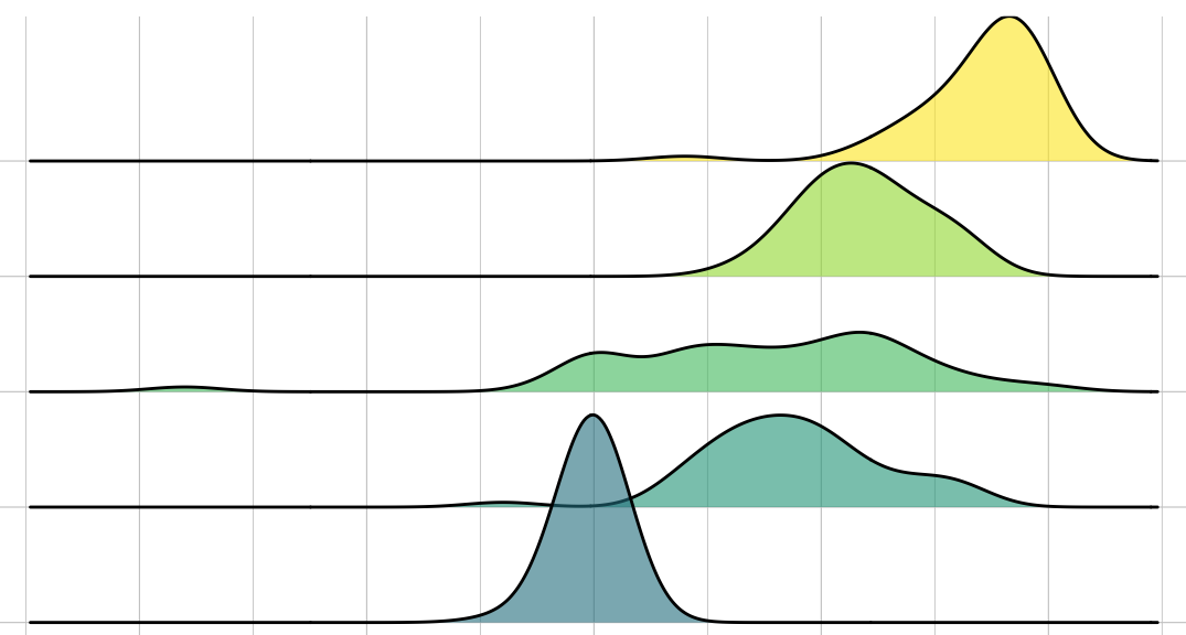 リッジライン・プロット（Ridgeline Plot）