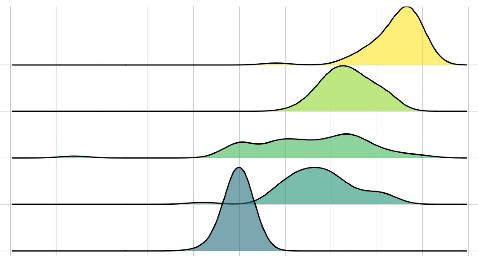 リッジライン・プロット（Ridgeline Plot）