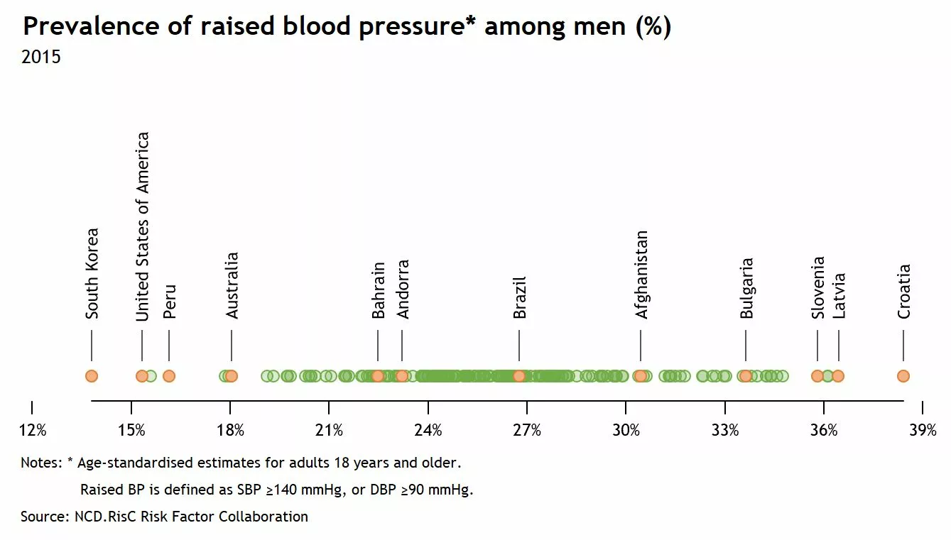 Strip Chart