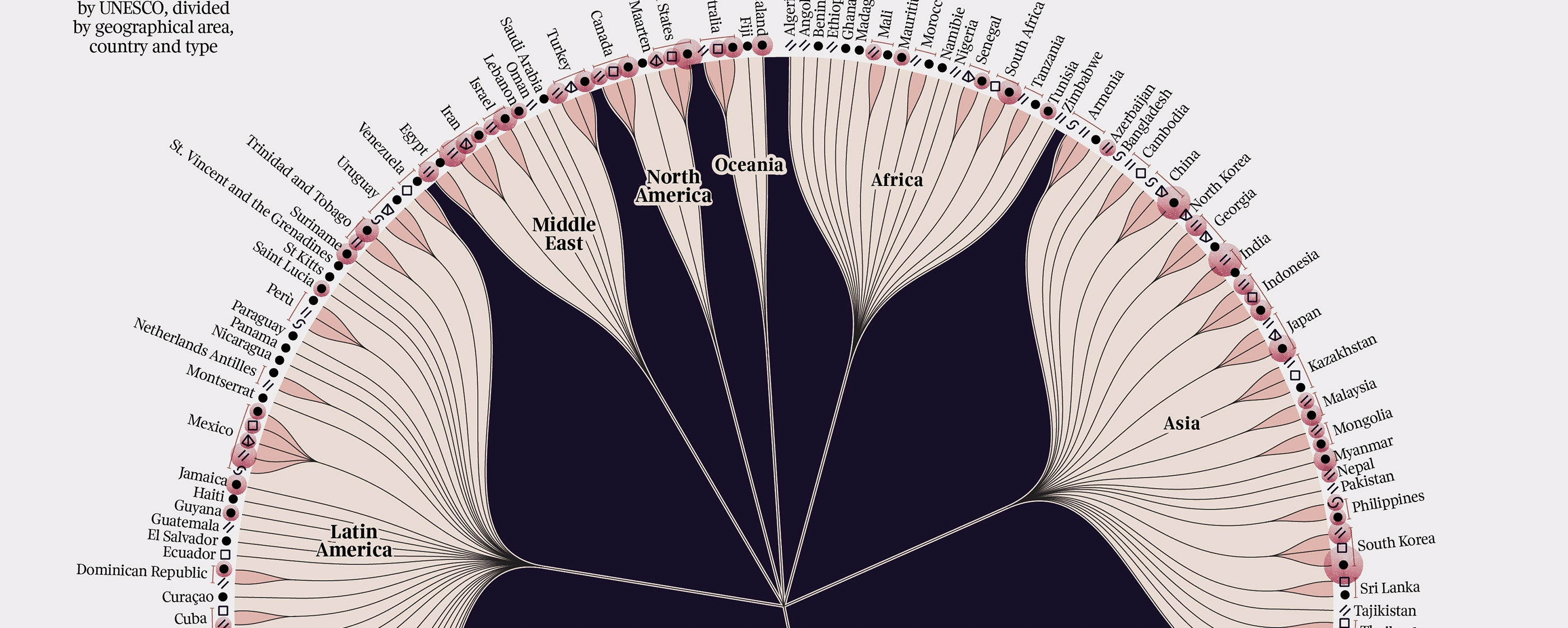 世界の記憶を可視化する「The Memory of the World Register」