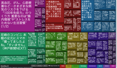 ツリーマップ（Treemap）の事例